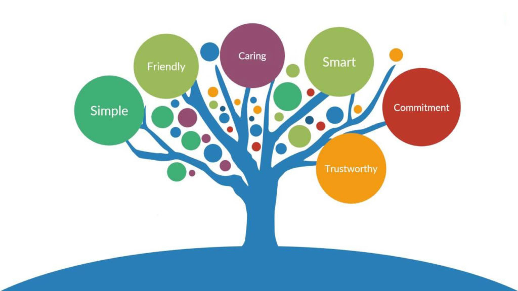 cara-membuat-mind-map-yang-menarik-toko-rifqi-akbar-imagesee