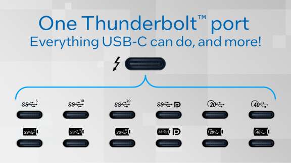 Thunderbolt Port क्या है, जानिए इसके फायदे?